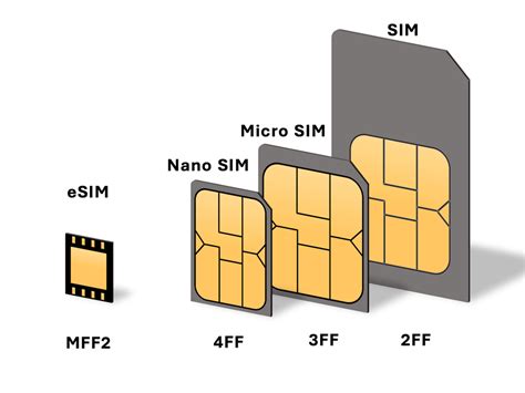 SIM Card Sizes Wikimedia Commons ICT Pulse The Leading Technology Blog In The Caribbean