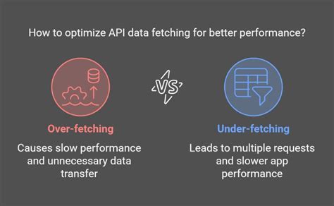 Said Numan Bacha On Linkedin Api Webdevelopment Performance Techtips Restapi Backend