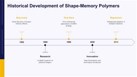 Historical Development Of Shape Memory Polymers PPT PowerPoint ST AI SS PPT Template