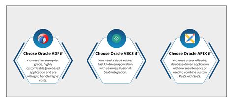 A Side By Side Comparison Of Oracle Adf Vbcs And Apex For Enterprises
