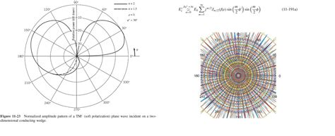Difraction From Edge Matlab Code Forum For Electronics