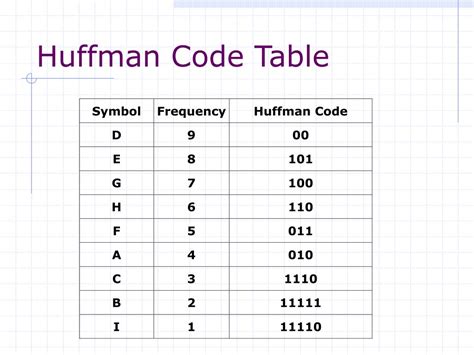 ppt data structures powerpoint presentation free download id 3559769