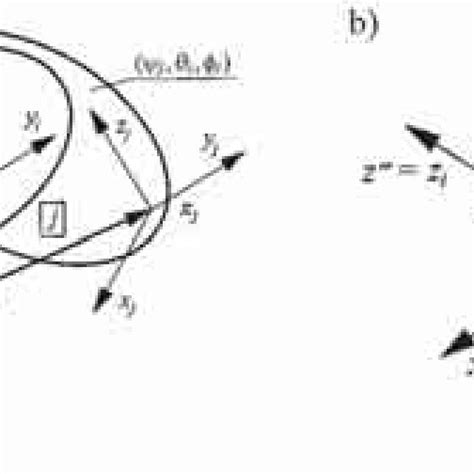 A Absolute Coordinates And B Euler Angles 11 Download Scientific A Absolute Coordinates And B Euler Angles 11 Download Scientific