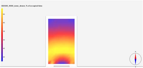 Climate Based Daylighting Simulation Software Equa
