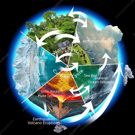 Earths Climate System Illustration Stock Image C0573739