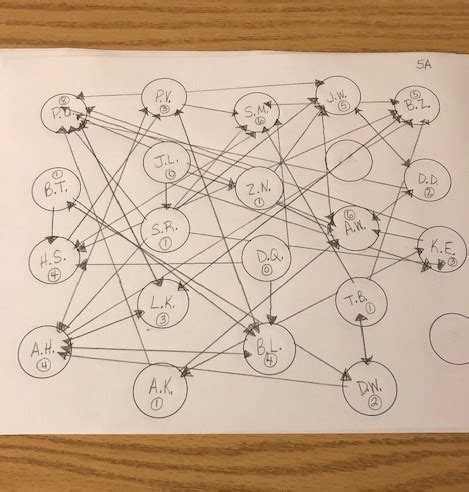 Have You Used A Classroom Sociogram Mrs Bs Best