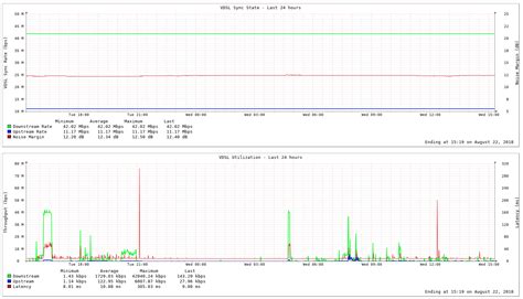 Vdsl Fixed Fwaggle Org