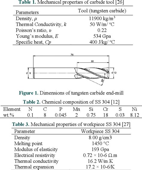 Figure 1 From Utilization Of Minimum Quantity Lubrication Mql Chip Fan On Ss304 During Milling