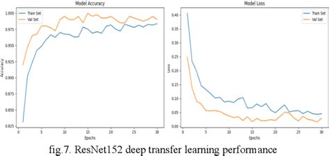 Figure 13 From Deep Transfer Learning Models For Brain Tumor Classification Using Magnetic