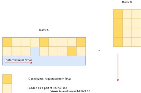 Speeding Up Convolutions