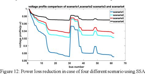figure 12 from salp swarm algorithm based optimal network