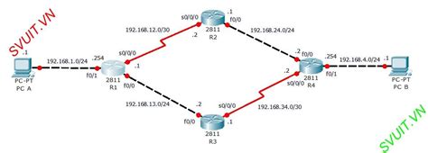 Lab 52 Configure Floating Static Route Redundancy Lab Network System Security