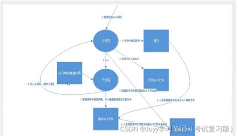 Redis持久化aof操作redis Check Aof Fix Csdn博客