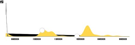 CVE 2024 21212 Exploits Severity Feedly