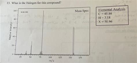 Solved What Is The Halogen For This Compound Relative Chegg Com