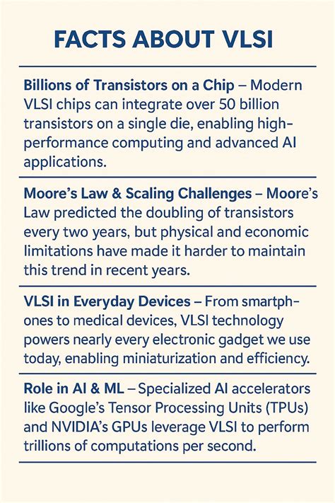 Vlsi Semiconductors Chipdesign Ai Techinnovation Prabhu B