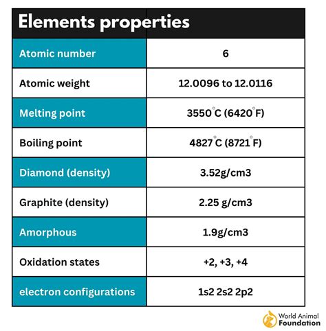 Carbon Facts Essential Info About Earths Building Block