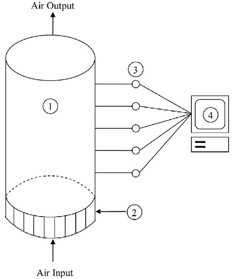 Packed Bed Solid State Bioreactor Pbssb 1 Fermentation Vessel 2 Download Scientific