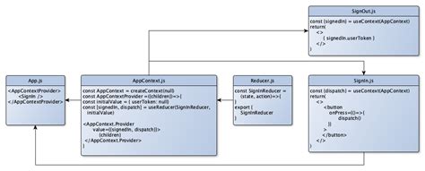 React Js And React Native Context And Reducer By John Mark Roco Medium