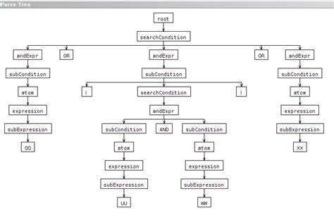 Antlrworks Antlr3 Parse Expression Stack Overflow