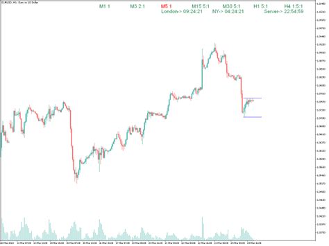 Countdown Candle Close Free Download Trading Indicator For Metatrader 5