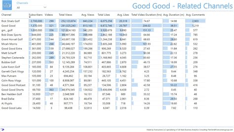 Hosted Youtube Analytics Dashboard Etsy