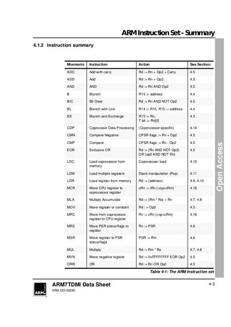 arm instruction set