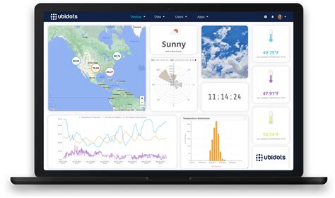 10 Examples Of Iot Sensors And How Data Is Used In 2024