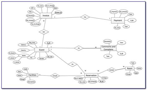 Practical Exercises Converting Er Diagrams Into Relational Schemas