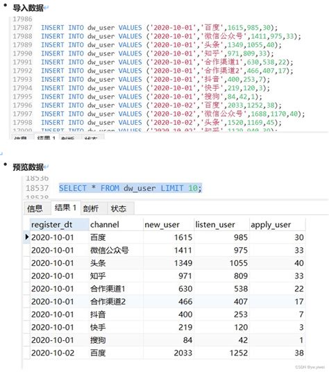 Tableau之企业经营分析看版设计 经营看板怎么分析 Yw Yiwei的博客 Csdn博客