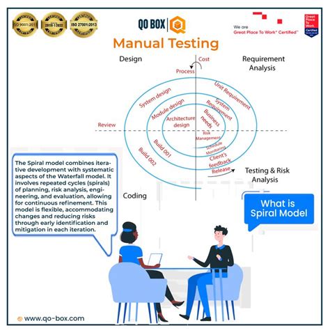 Qo Box On Linkedin Spiralmodel Development Softwaredevelopment Agilemethodology