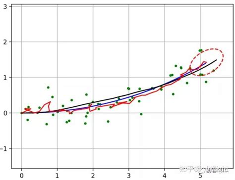 机器人路径规划、跟踪开源算法分享（pythonrobot） 知乎