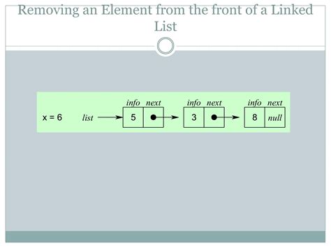 Linked Listppt Linked List Datastructure Concepts Ppt