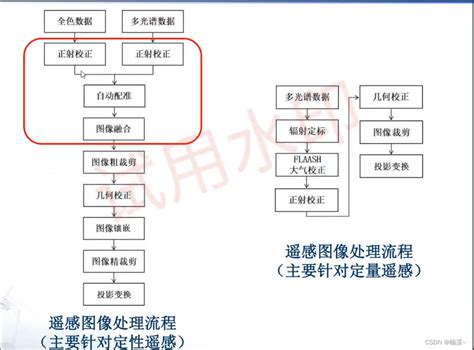 高分一号pms2影像预处理高分遥感预处理 Csdn博客