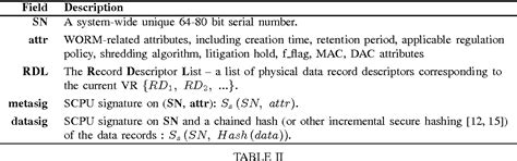 Table Ii From Ieee Transactions On Information Forensics And Security 1 Fighting Mallory The