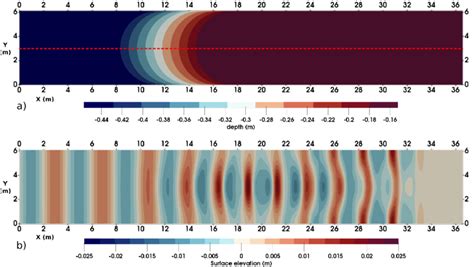 3ȷ A Contour Plot Showing The Bathymetry For Whalin 1971 Shoal Test