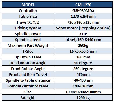 CNC Milling Machine CM1270 With GSK Controller CNC Machines