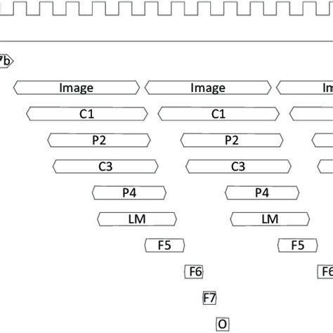 Overall Timing Diagram Of The Circuit With Opencapi Download Scientific Diagram