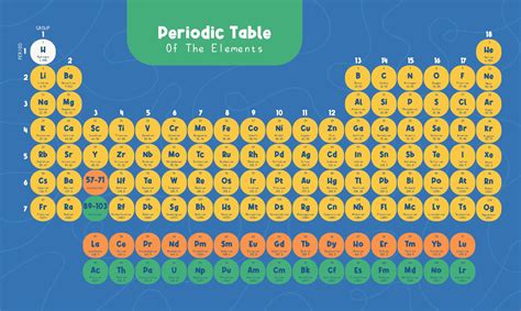 Periodic Table Without Names 10 Free PDF Printables Printablee