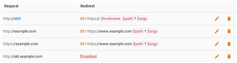 technology redirects