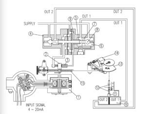 Control Valves With Valve Positioner THINKTANK