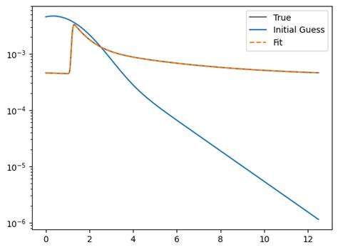 Fitting Flim Parameters — Siffpy 01dev90g9e49c6d Documentation