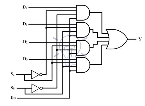 Difference Between Multiplexer MUX Demultiplexer DEMUX