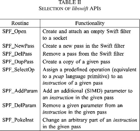 Figure 1 From Design And Implementation Of A Fast Dynamic Packet Filter