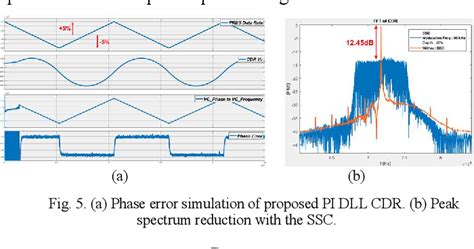 Figure 5 From Behavior Simulation Of Cdr For Ssc System With A Compact
