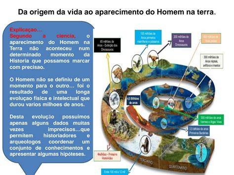 Solution Tema Origem E Evolu Ao Do Homem Studypool