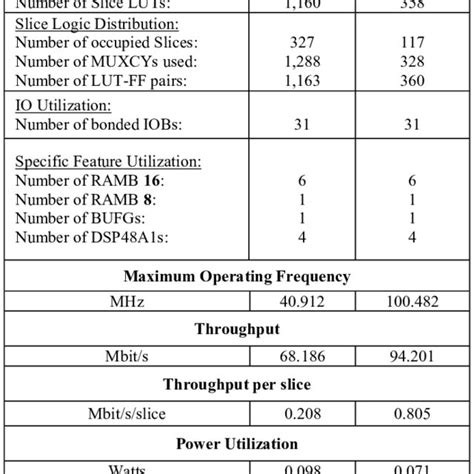Three Layers Of PCI Express Protocol Download Scientific Diagram