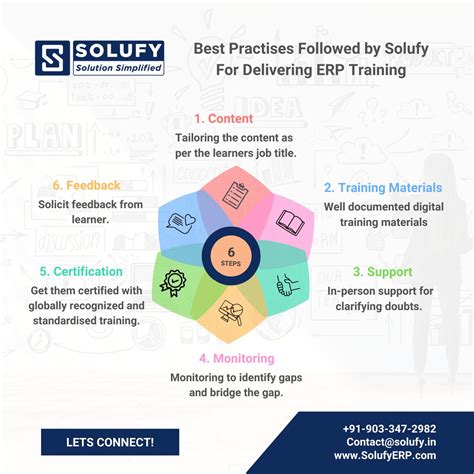 Erpnext Training Solufy Erp Solufy Erp
