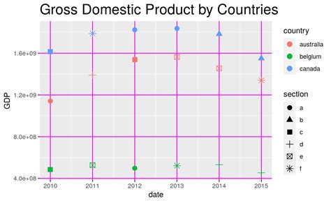 Thierry Warin Phd R Course Data Visualisation With R Options