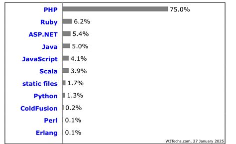 Ventajas Y Desventajas Del Lenguaje De Programacion Ruby